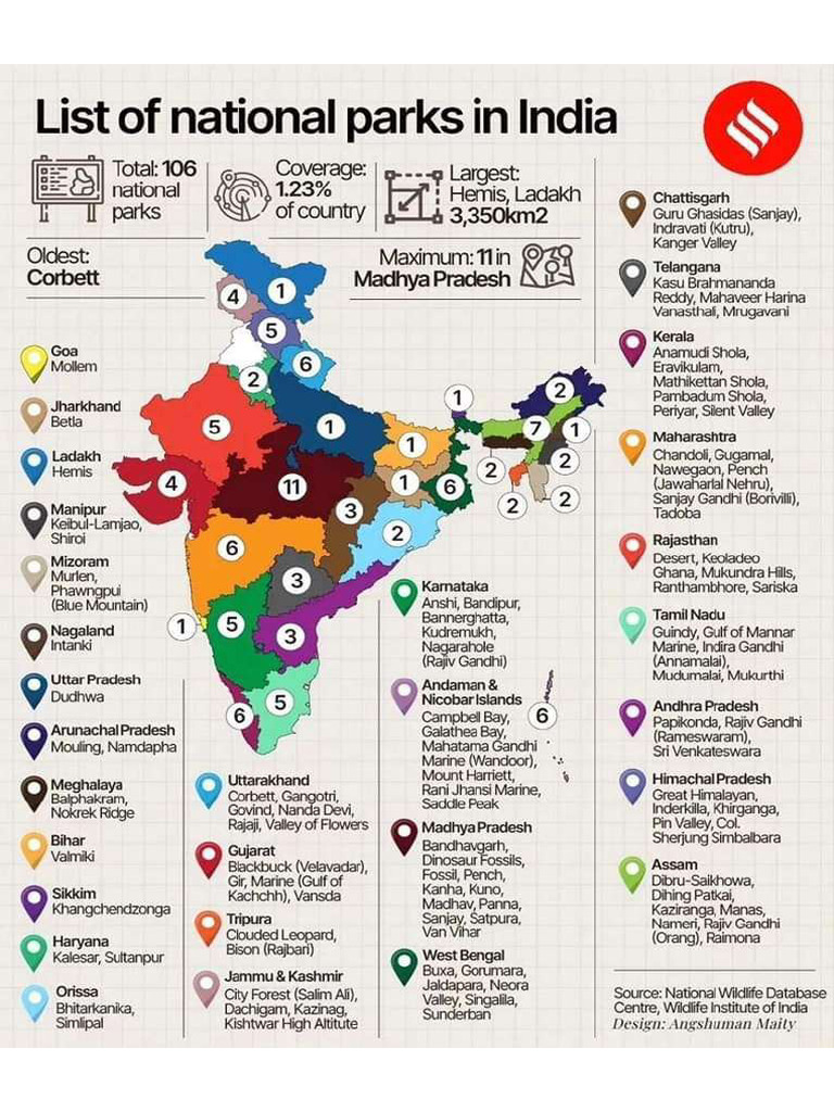 SST Hist Map India World - Compressed | PDF