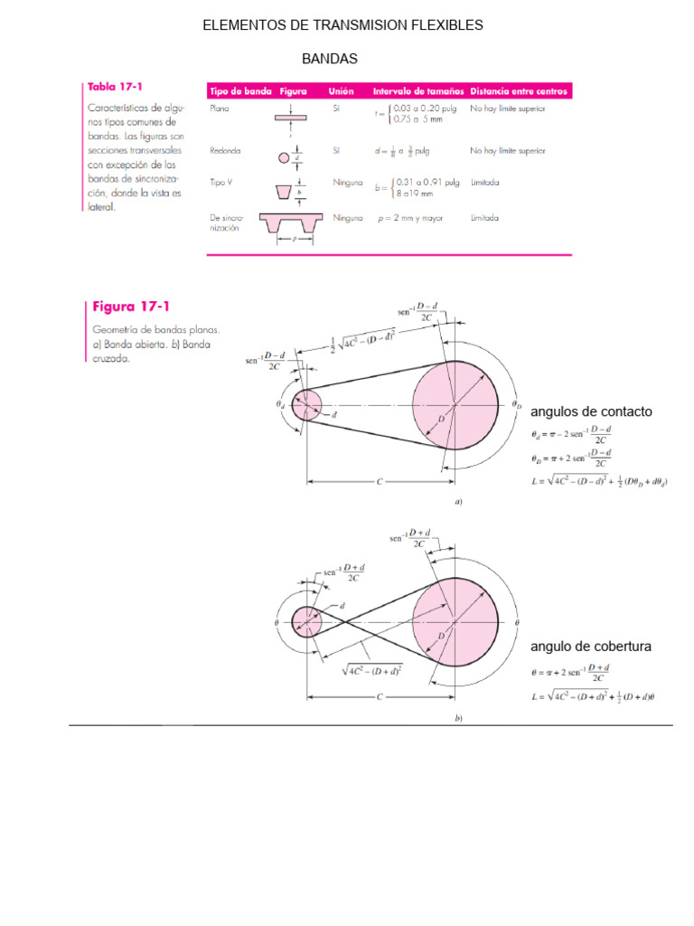 Formulas Elementos de Transmision Flexibles | PDF | Materiales | Tasas ...