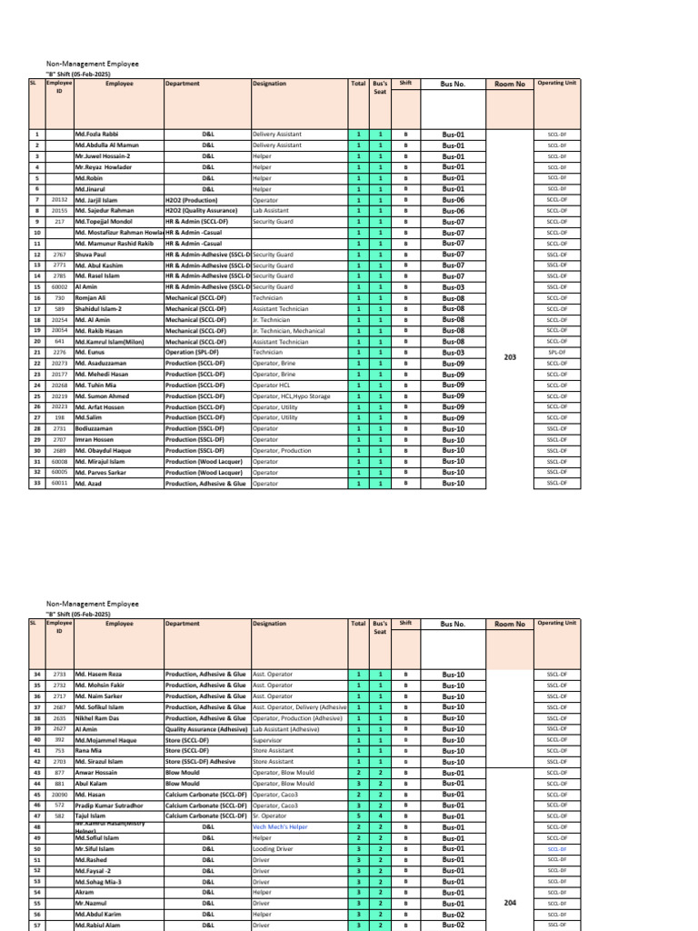 Non-Management Employee Shift B List | PDF