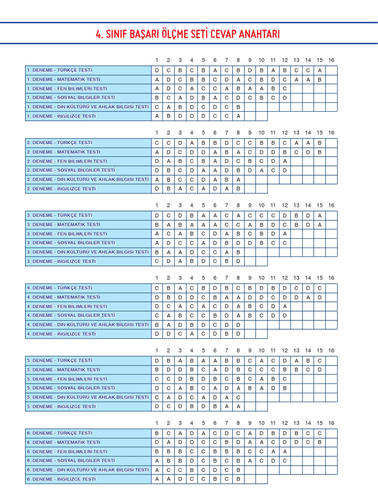 Sinif Basari̇ Ölcme CVP | PDF