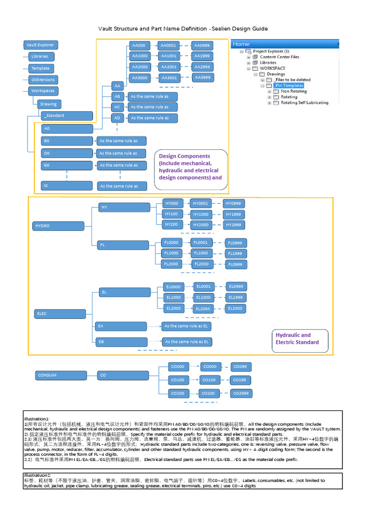 Vault Structure and PN Definition | PDF | Chemical Engineering ...