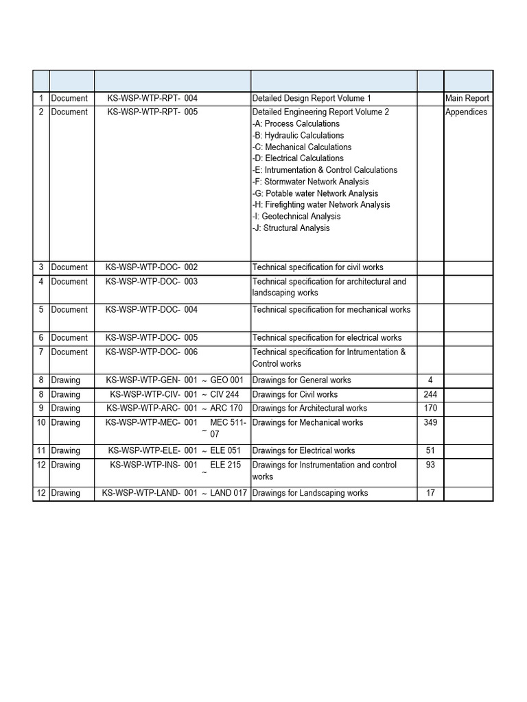 Deliverable list | PDF | Engineering | Civil Engineering