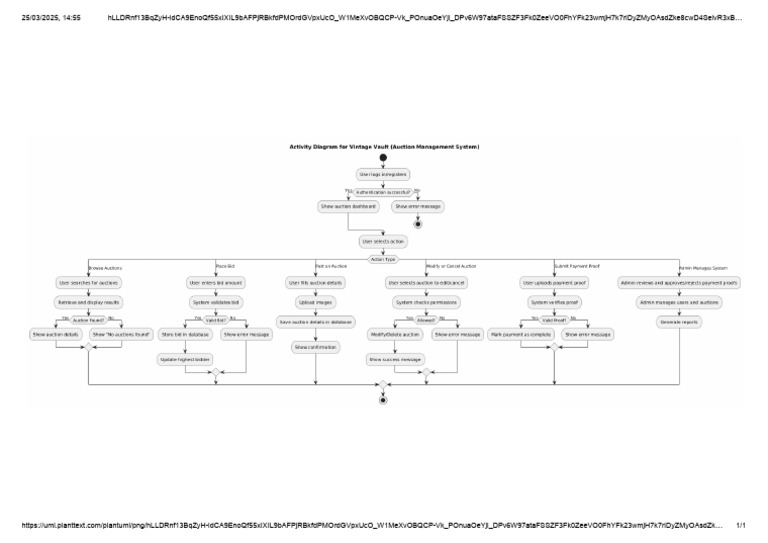 Activity_diagram | PDF