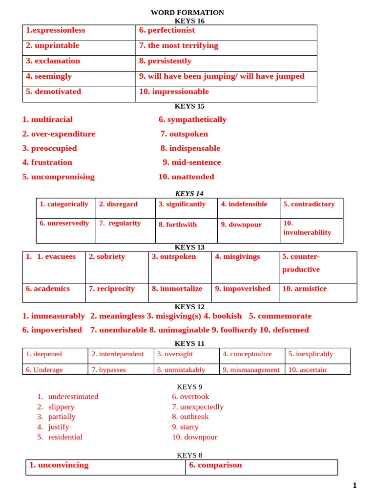 Key Vocabulary in Word Formation | PDF