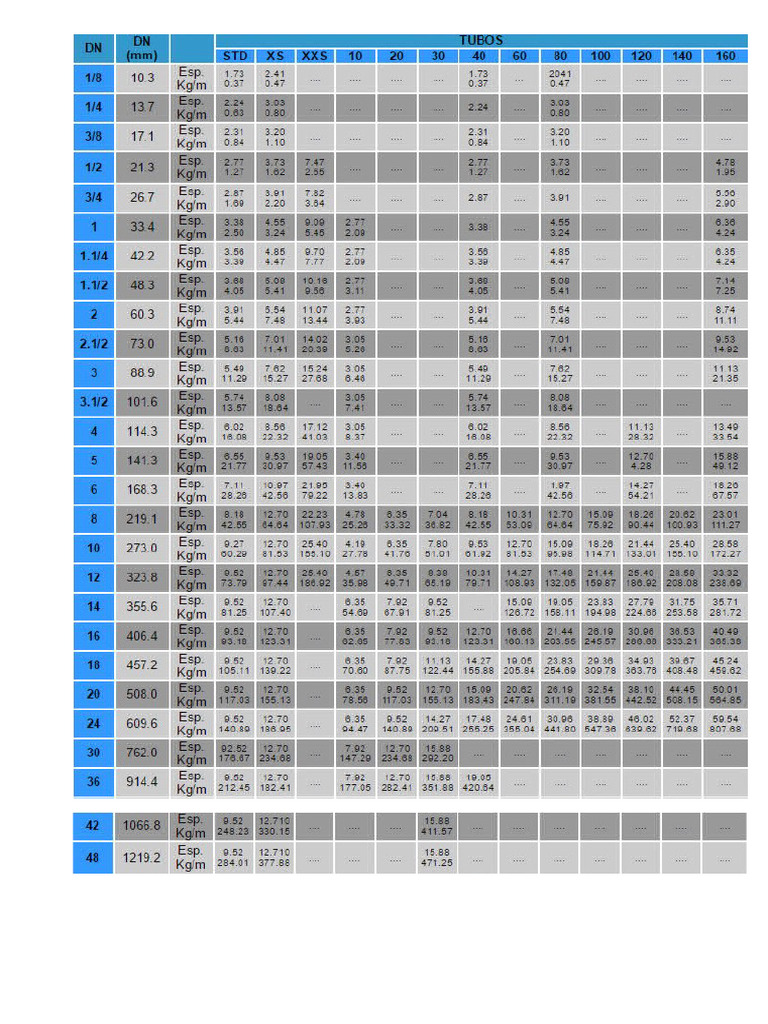 Tabla de Medidas Schedule | PDF