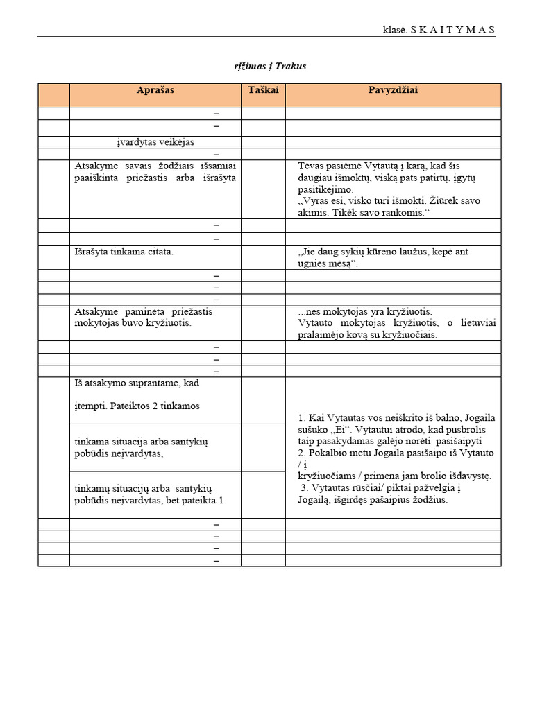 6145 ST2016 6 KL Skaitymo Testo Vertinimo Instrukcija | PDF