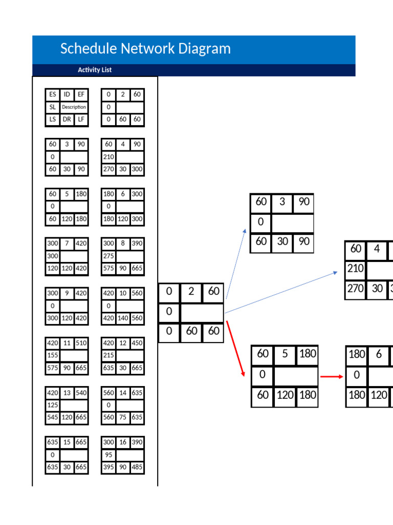 Module 6 Case Study Week 2 | PDF