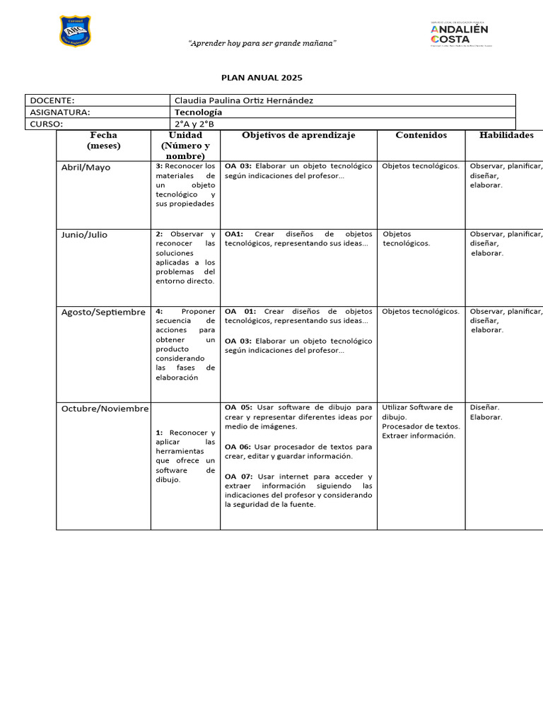 Plan Anual Tecnología2° | PDF | Software | Maestros