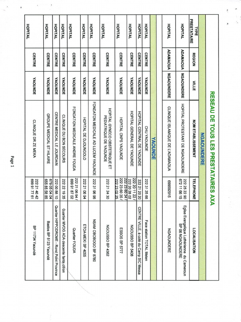 Assurance - Liste Des Partenaires2 | PDF