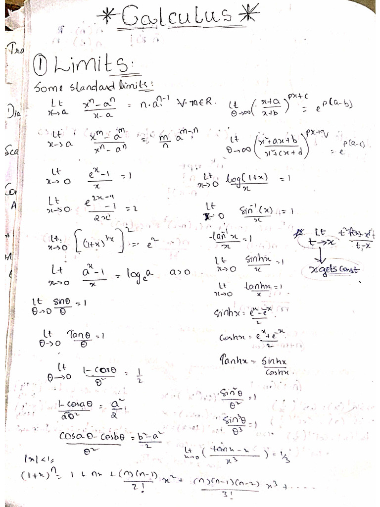 Limits Short Notes | PDF