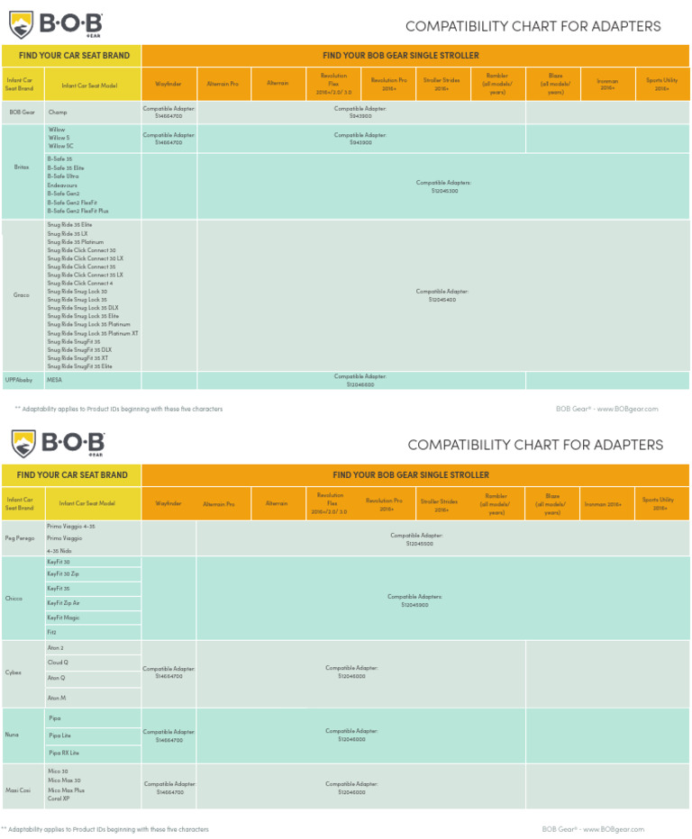 2023+BOB+Gear+Single+Stroller+Compatability+Chart_Nov+2023 | PDF