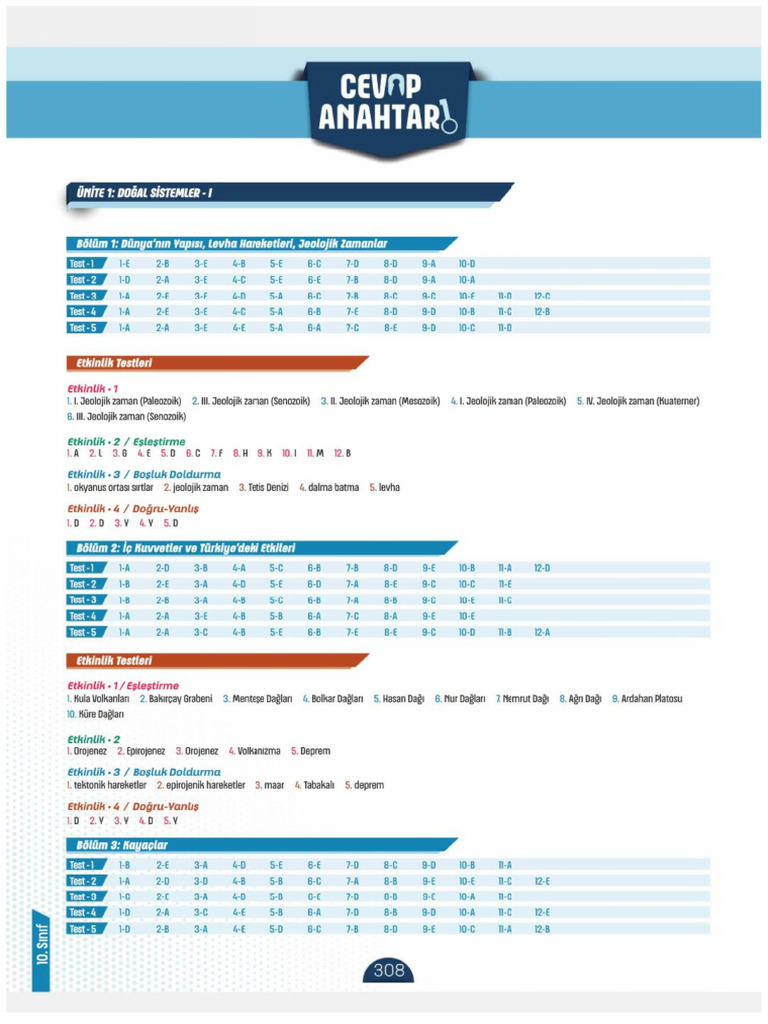10 PARAF 310-319 | PDF