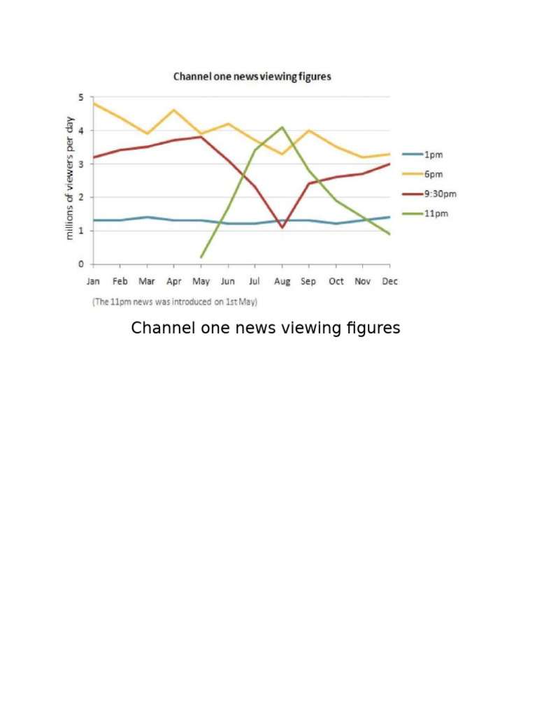 Channel One News Viewing Figures | PDF