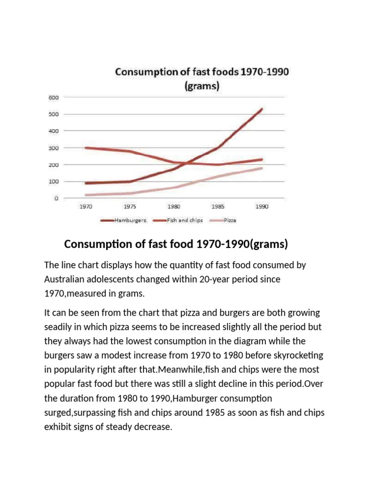 Consumption of Fast Food 1970 | PDF