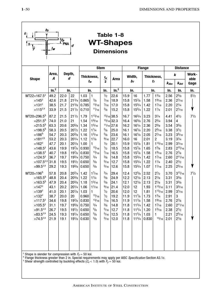 WT-Shapes | PDF | Buckling | Solid Mechanics