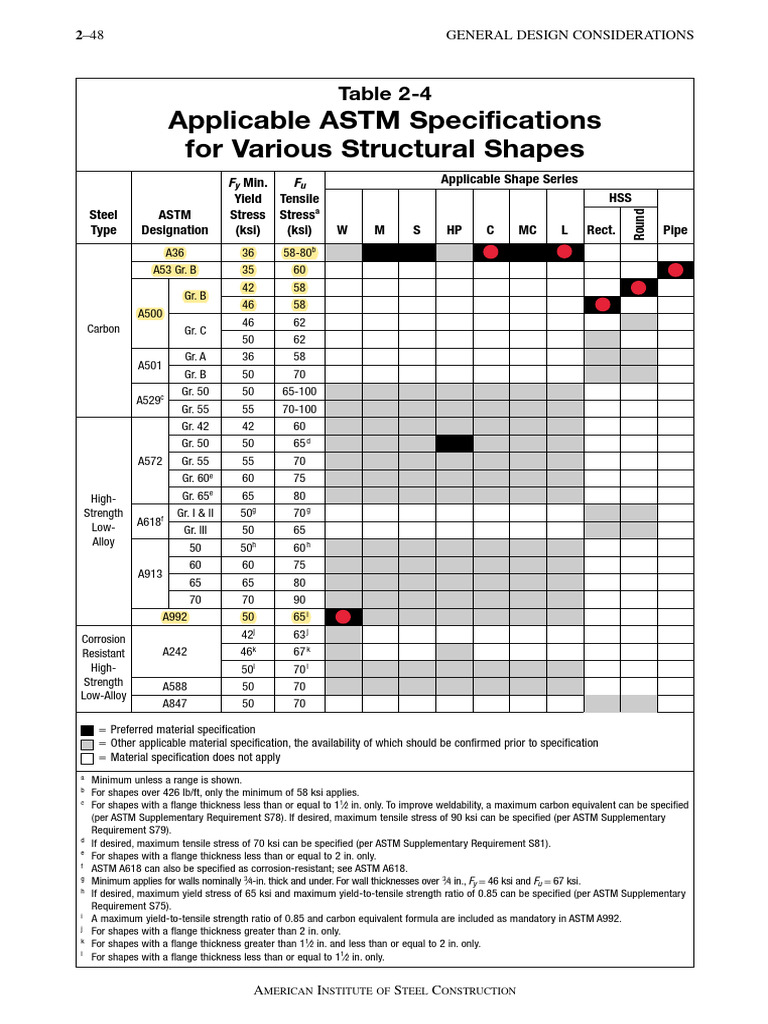 Material Specifications | PDF | Strength Of Materials | Steel