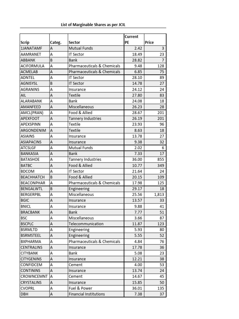 Marginable Share-11.02.2025 (JCIL) | PDF | Secondary Sector Of The ...