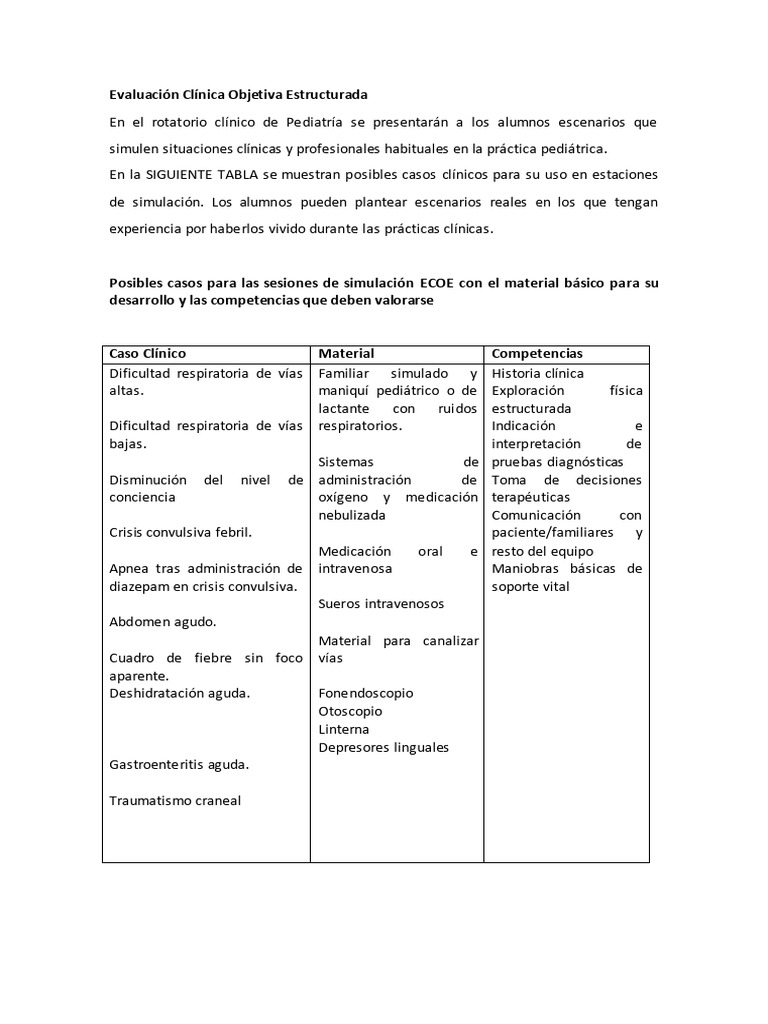 Práctica Simulación ECOE | PDF | Epilepsia | Historial médico
