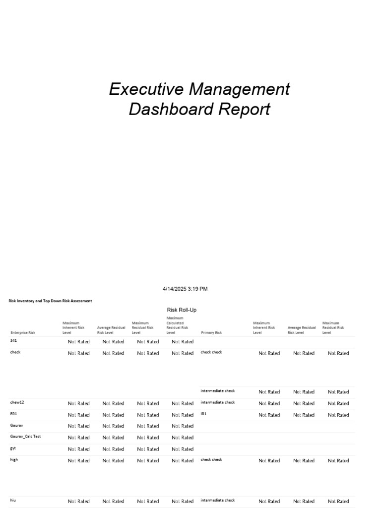 Executive Risk Management Dashboard Report | PDF | Risk | Safety
