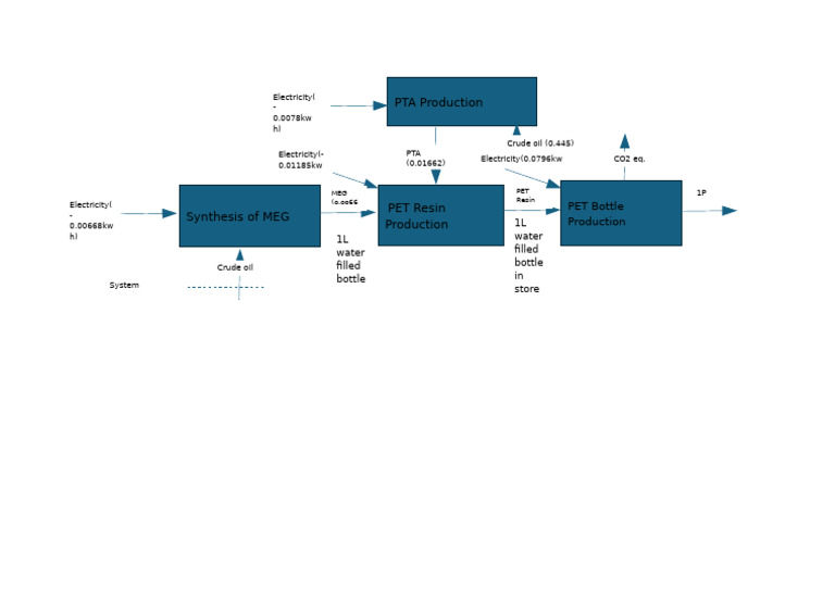 Flow Chart2 | PDF
