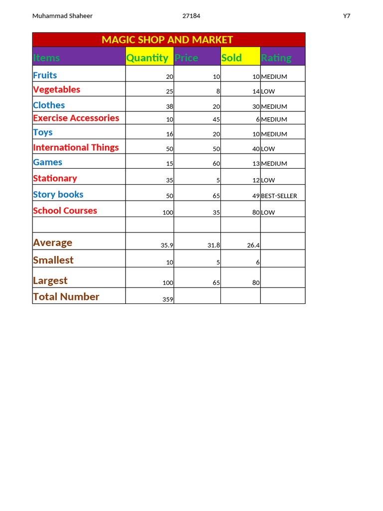My Mgic Shop - Muhammad Shaheer-Y7 | PDF