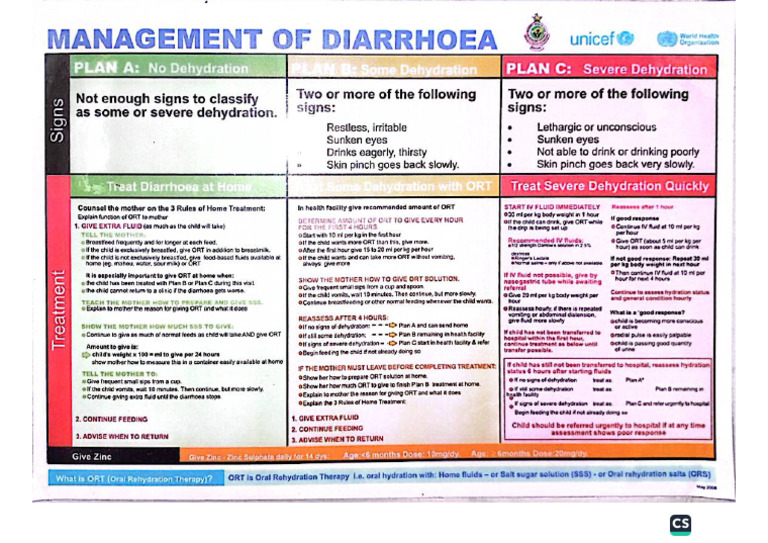 Management of Diarrhoea | PDF
