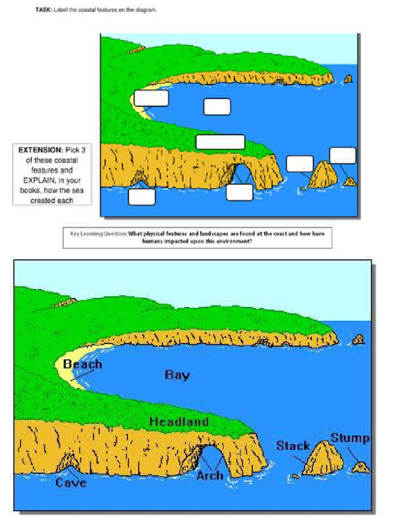 Coastal Features | PDF