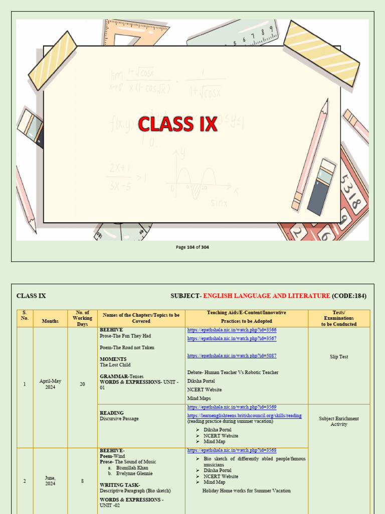 KVS SPLIT UP OF SYLLABUS 2024-25 (IV-V, VII To XII) - 1 | PDF | Human Communication
