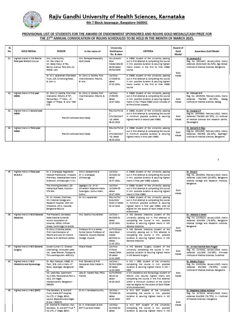 Provisional Gold Medal List For 27th Convo 2025 | PDF | Doctor Of ...