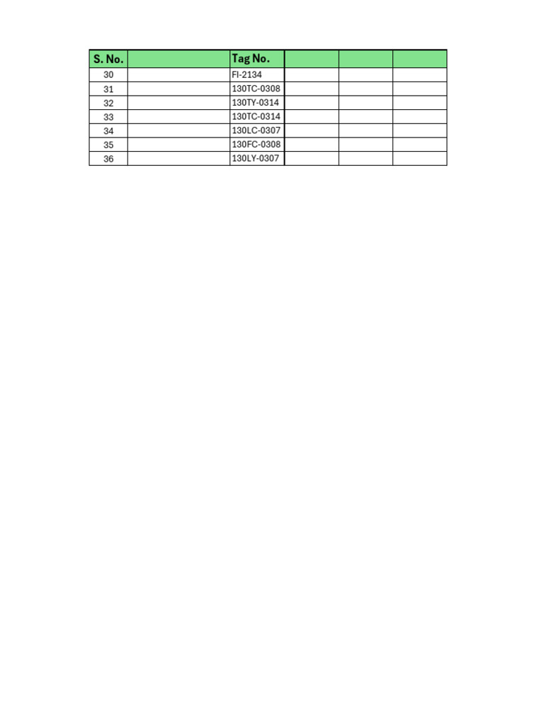 DCU Alarm Rationalisation List 5 | PDF
