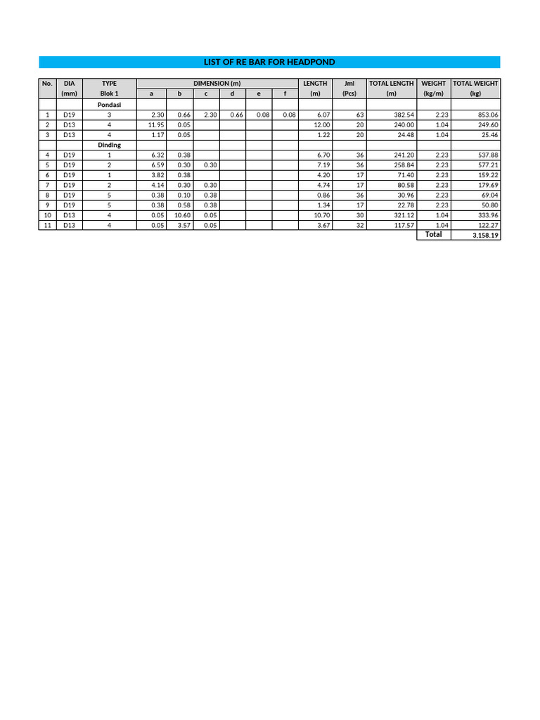 Bar List | PDF