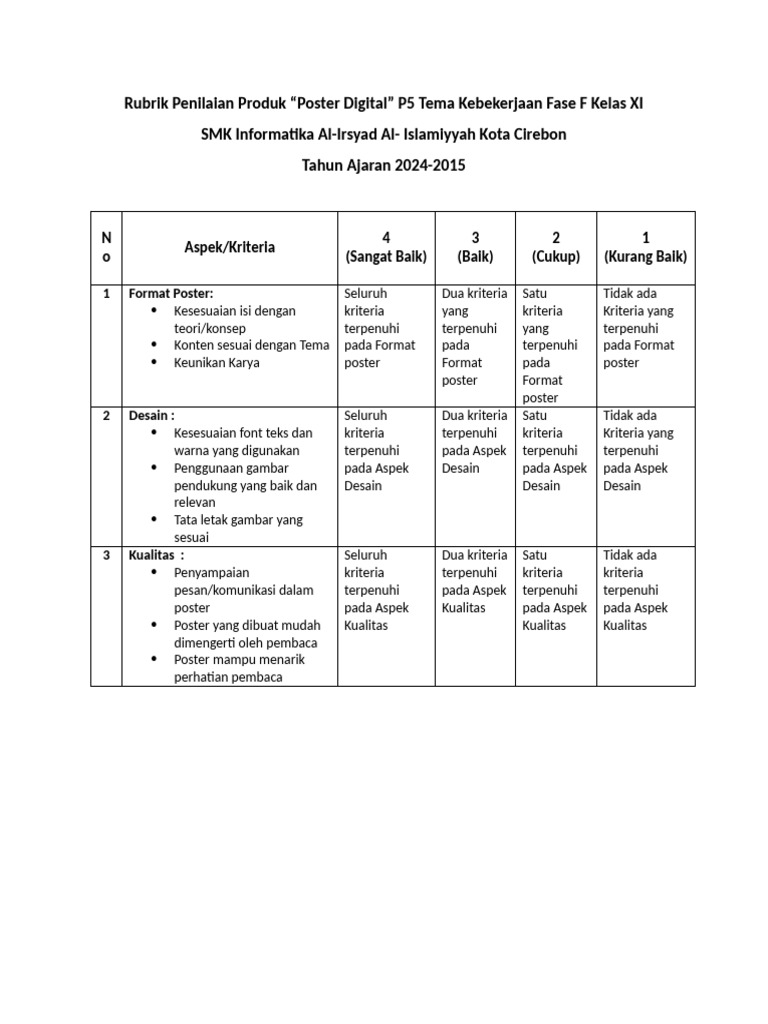 FORMAT LEMBAR PENILAIAN Poster | PDF
