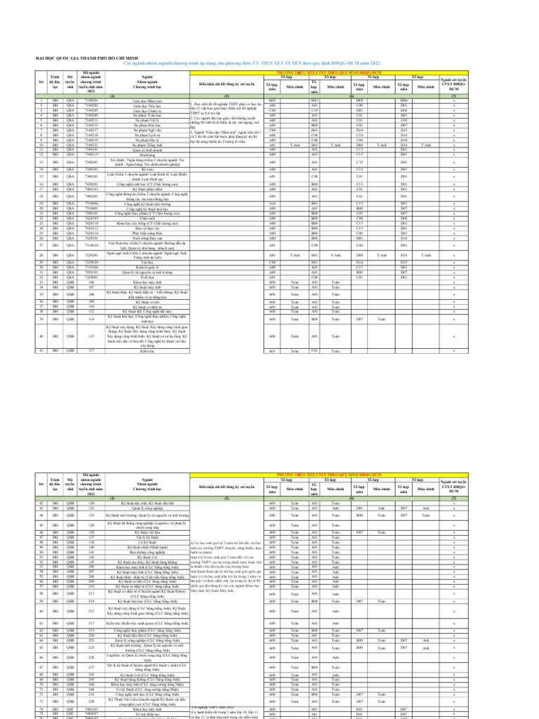 Dieu Kien Dang Ky Nam 2022 | PDF