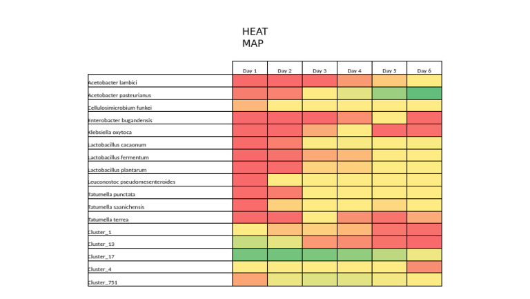 Heat map | PDF