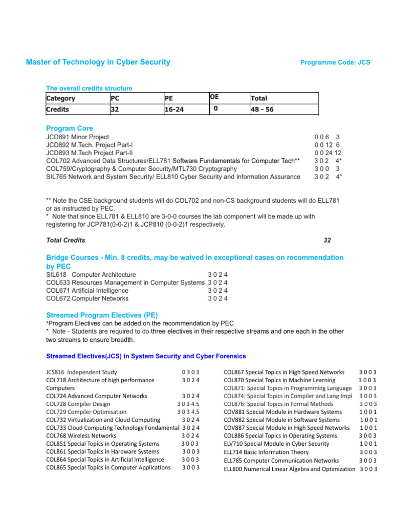 Updated Course Curriculum | PDF | Computing | Machine Learning