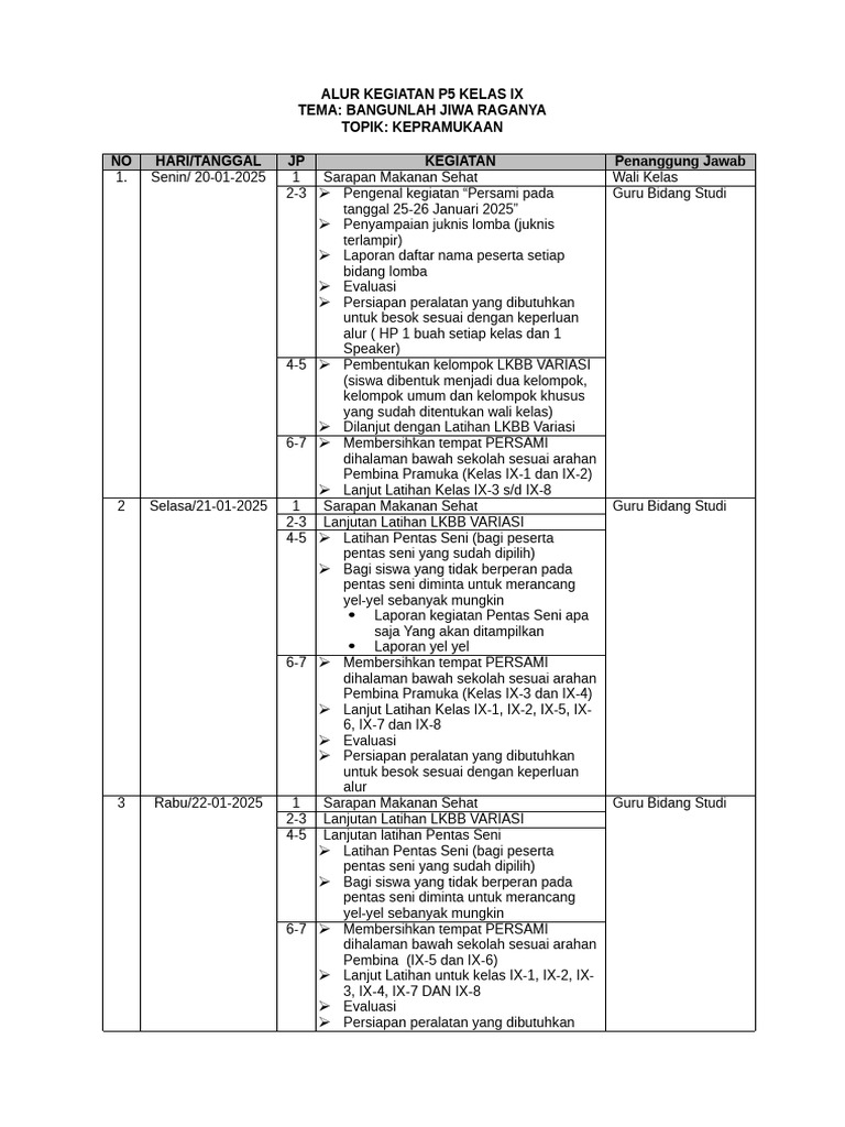 ALUR KEGIATAN P5 KELAS IX KEPRAMUKAAN | PDF