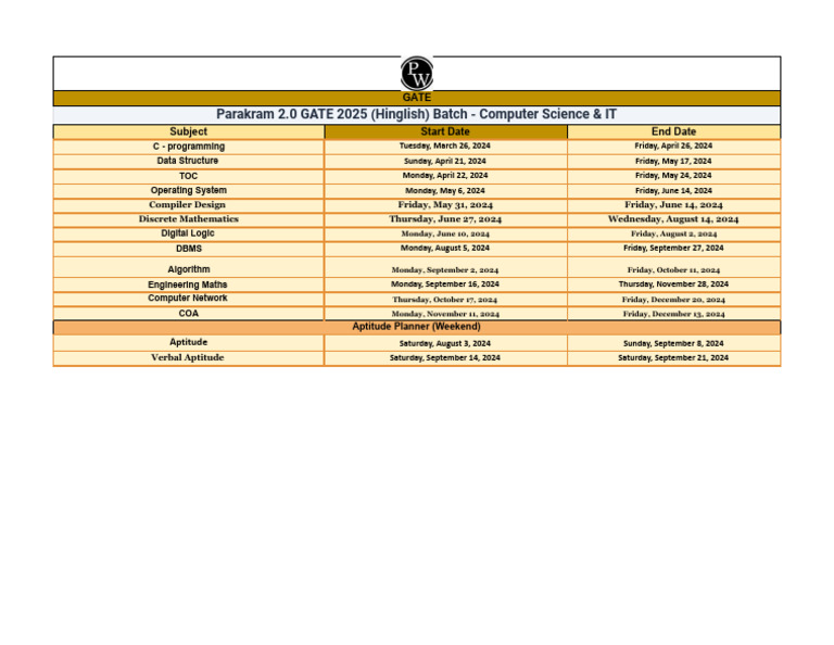 Complete Lecture Planner | PDF