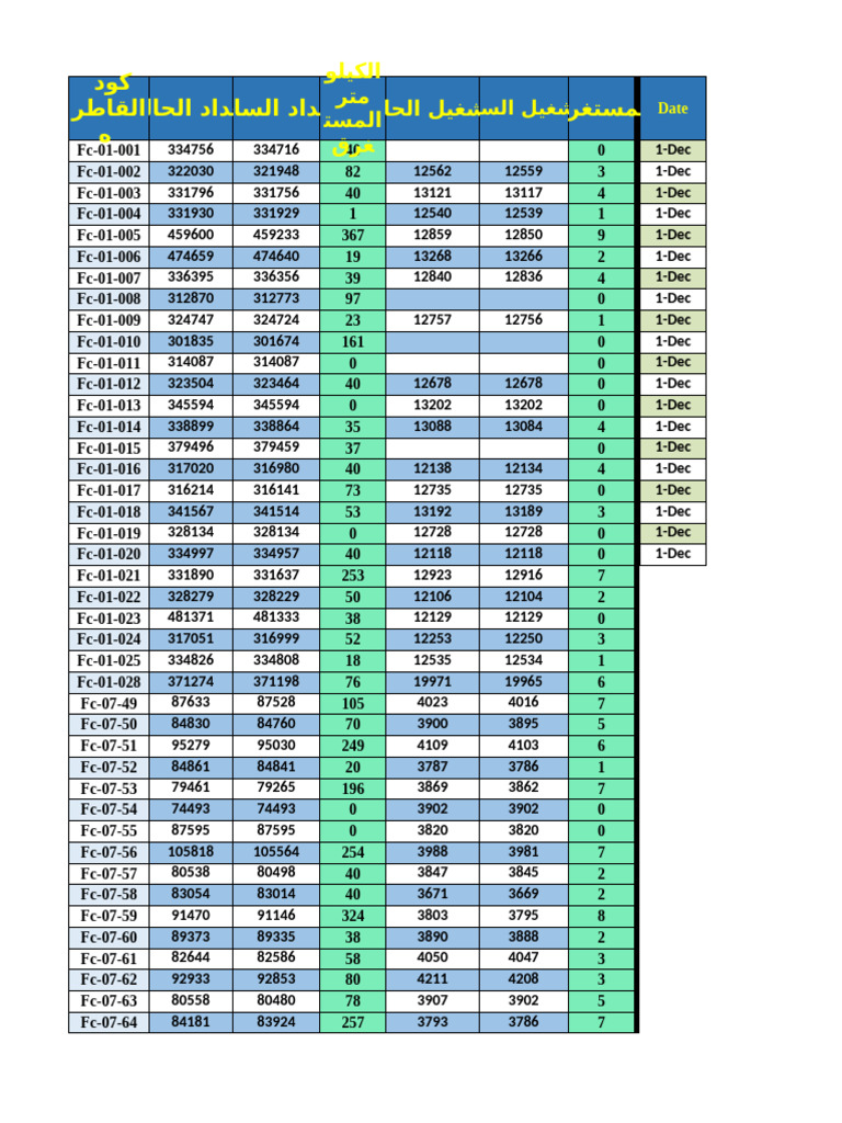 د_»_د_ز _»_è___à_ذ__ EDC (2) | PDF