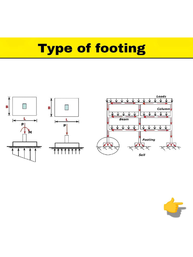 Type of Footing | PDF