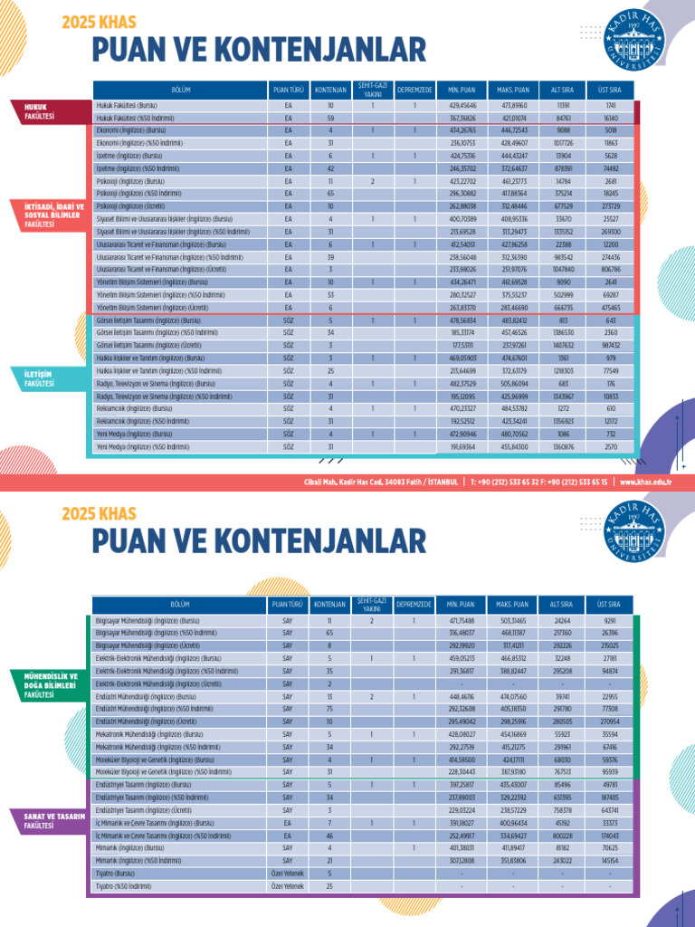 2025-Puan-Tablosu | PDF
