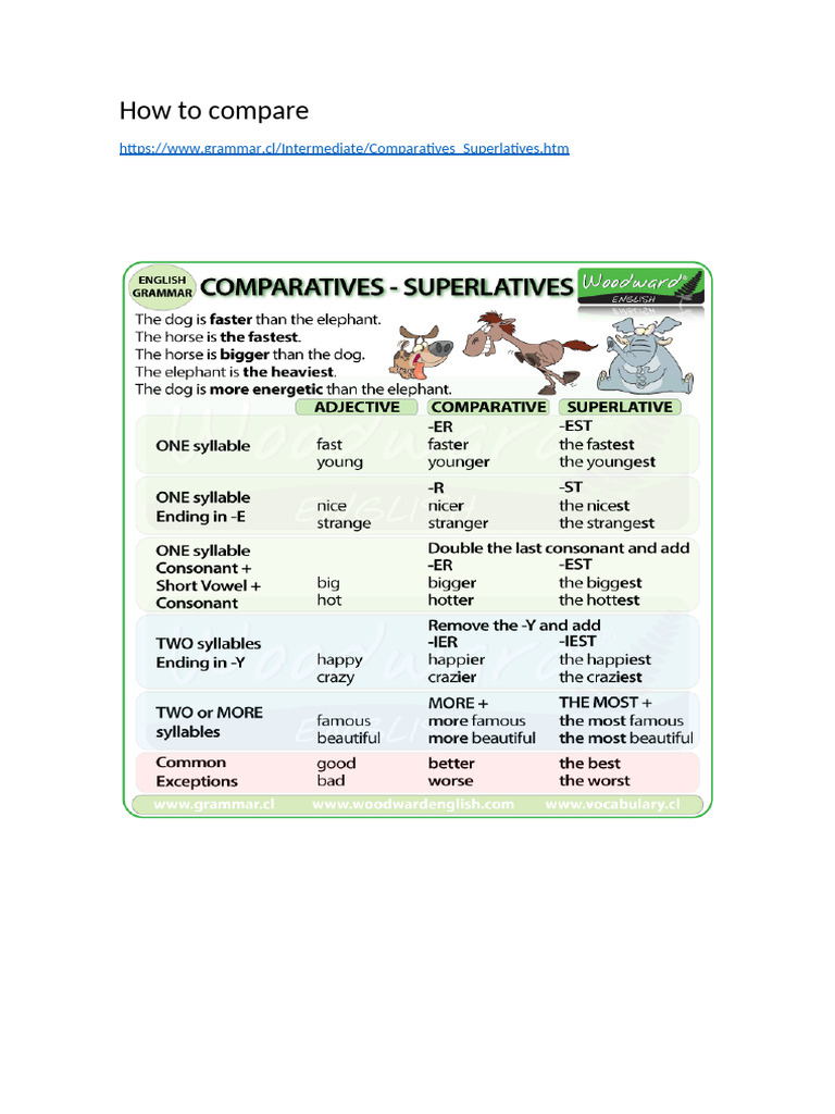 Comparatives and Superlatives (1) | PDF | Grammar | Language Families