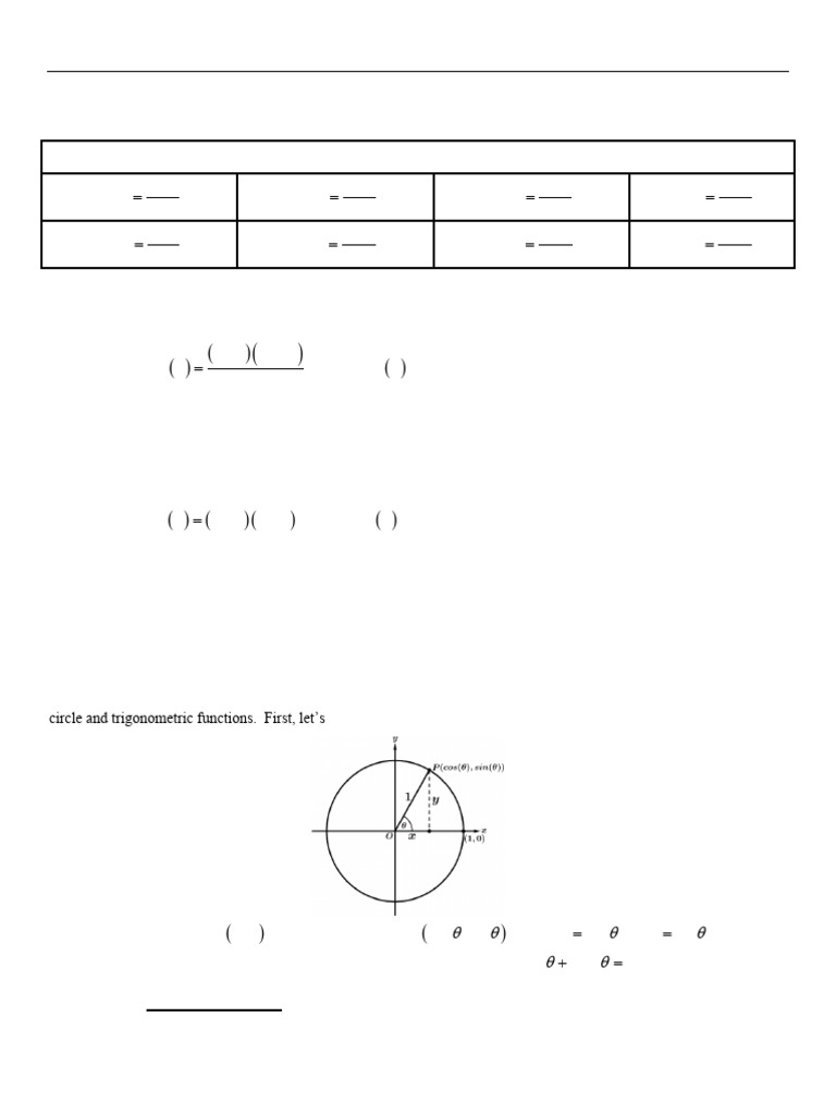 Notes Topic 3.12A Equivalent Representations of Trigonometric Functions ...