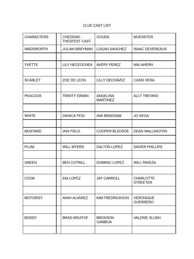 Clue Cast List 2024 | PDF