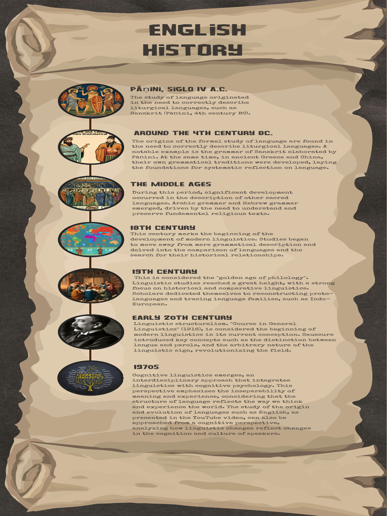 English Timeline | PDF