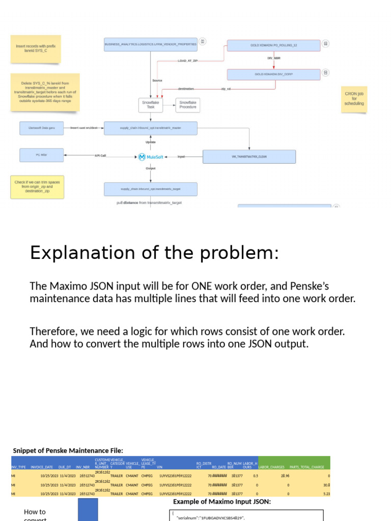 Penske - Snowflake To Maximo JSON Logic Instructions | PDF | Computer Engineering | Computing