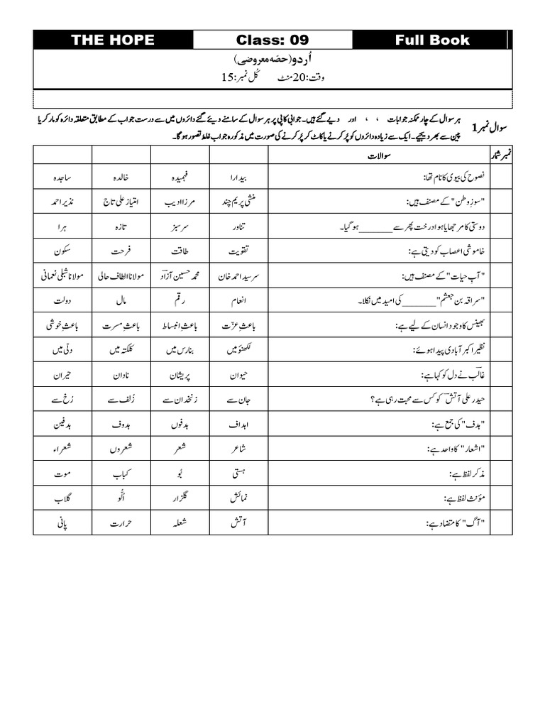 Urdu Paper | PDF