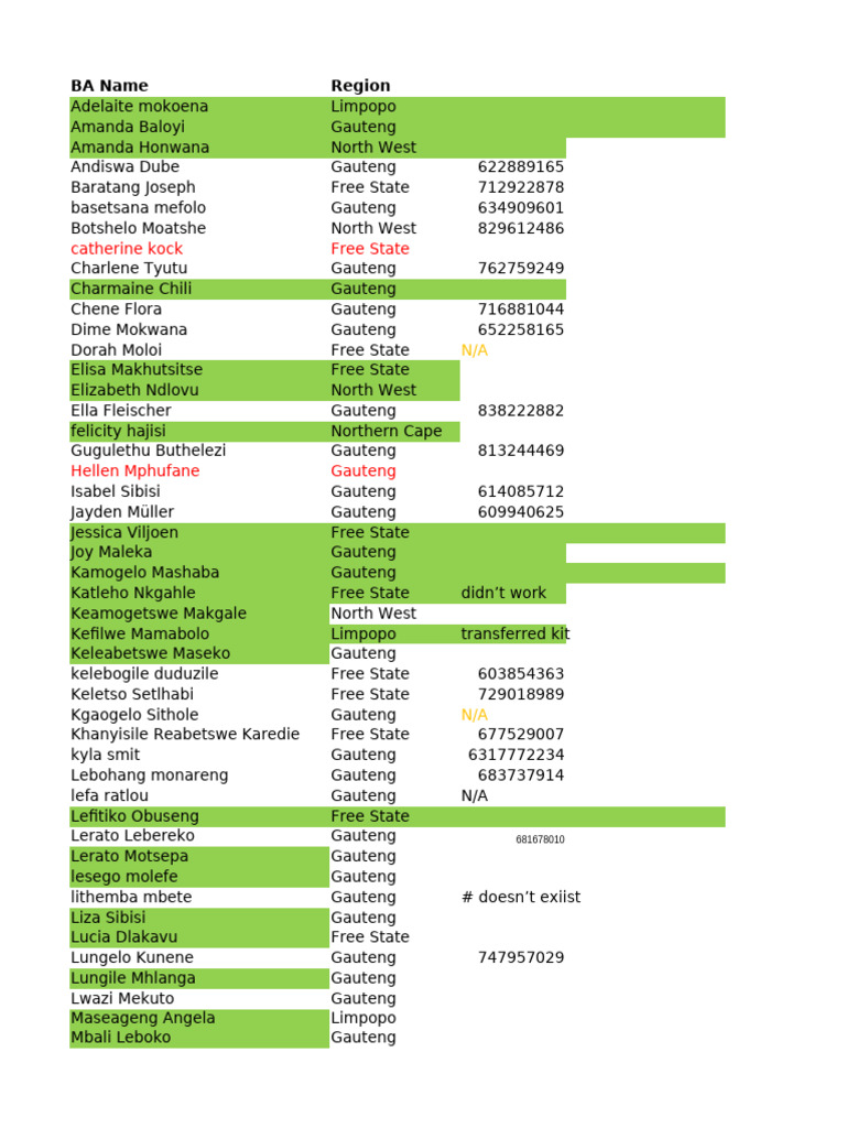 Gauteng and Free State Names List | PDF