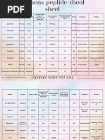 Peptide Cheat Sheet 2024 | PDF | Dose (Biochemistry) | Chemistry