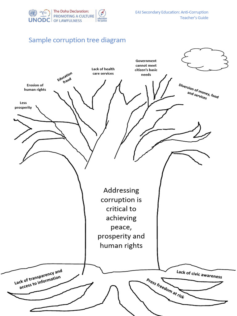 Anti-Corruption_Sample_corruption_tree_diagram | PDF