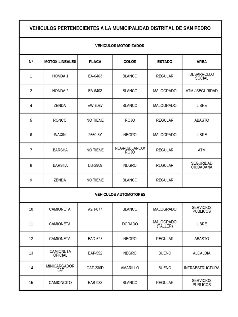 Vehiculos MDSP | PDF
